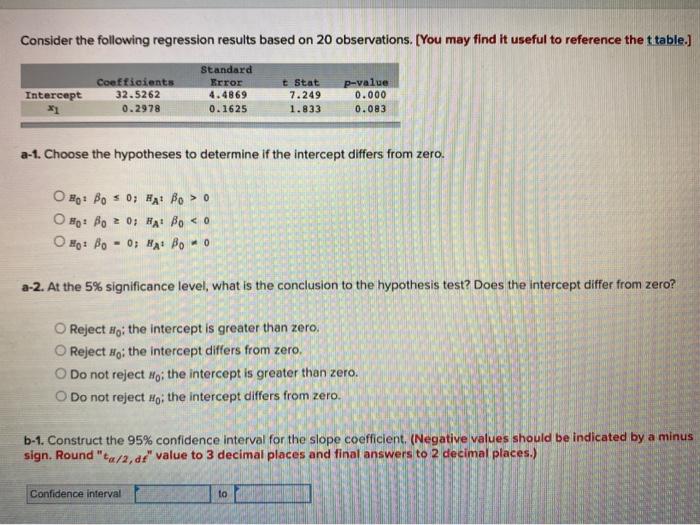 Solved Consider the following regression results based on 20 | Chegg.com