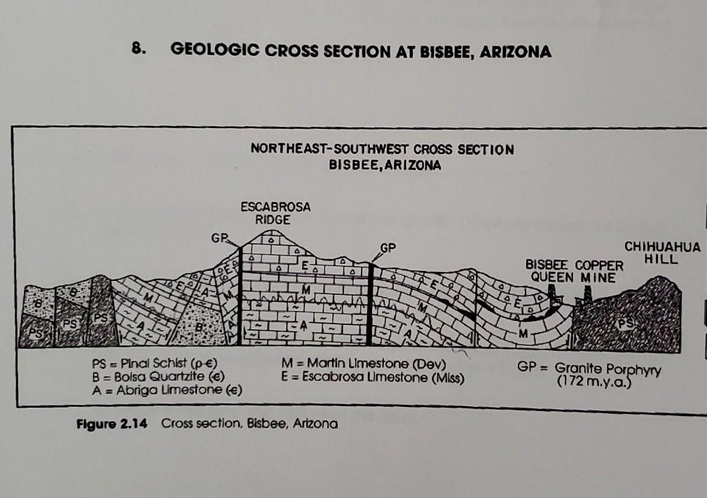 Solved 8. GEOLOGIC CROSS SECTION AT BISBEE, ARIZONA | Chegg.com