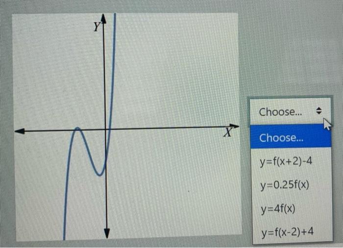 Solved The graph of a function y = f (t) is shown below | Chegg.com
