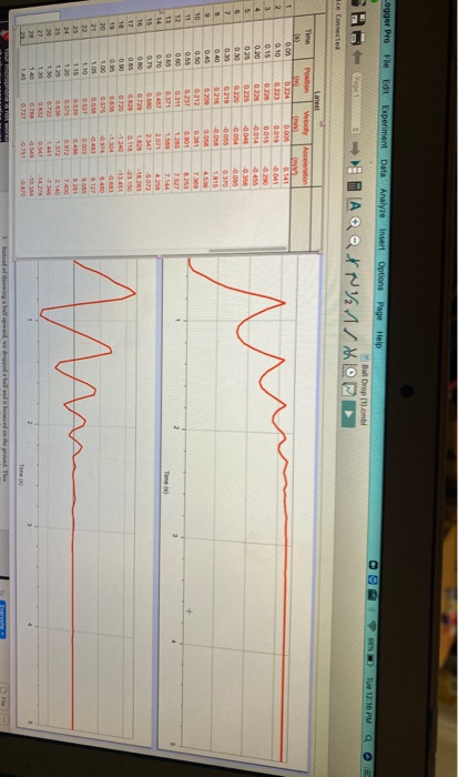 DATA TABLE Curve fit parameters A B с Position | Chegg.com