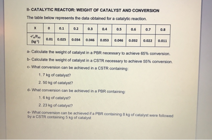Solved II- CATALYTIC REACTOR: WEIGHT OF CATALYST AND | Chegg.com