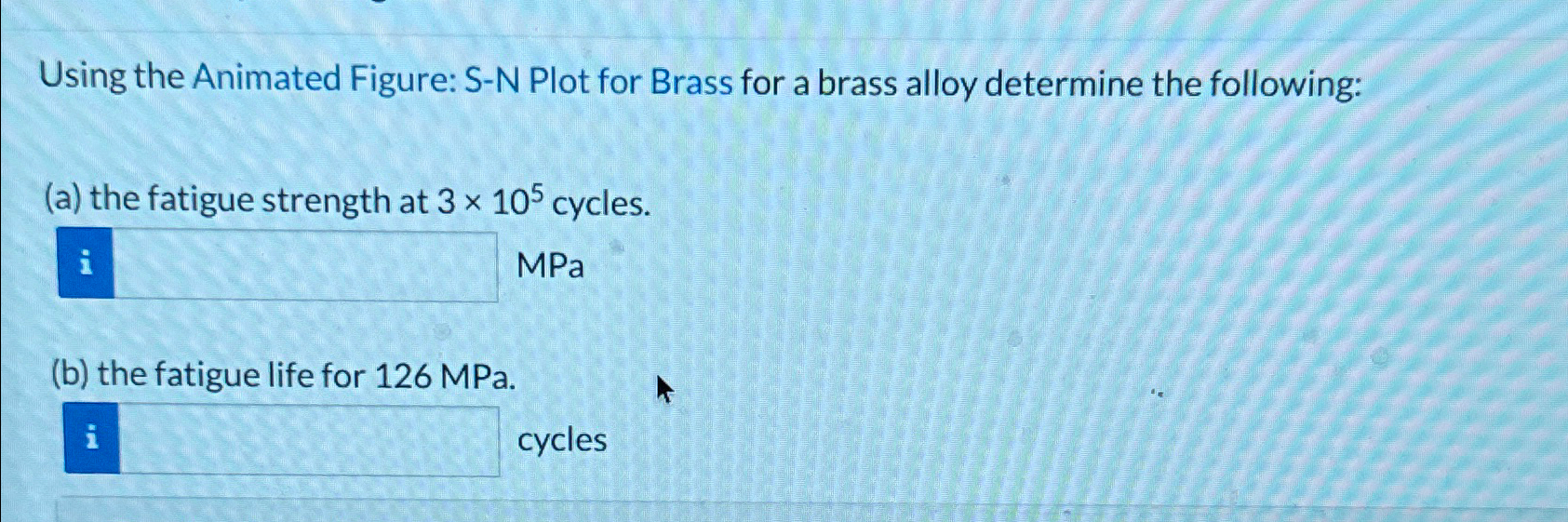 Solved Using the Animated Figure: S-N Plot for Brass for a | Chegg.com