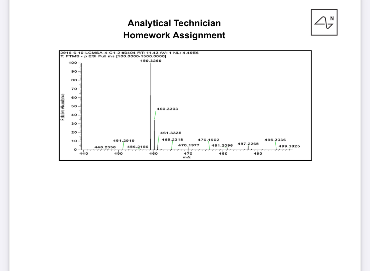 Solved Analytical Technician Homework Assignmentscope While