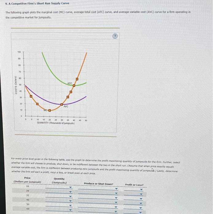 Solved 9. A Competitve Firm's Short Run Supply Curve The | Chegg.com