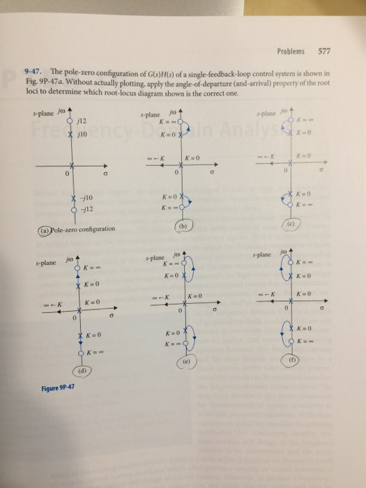 Solved Problems 577 9-47. The pole-zero configuration of | Chegg.com