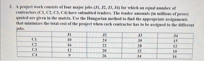 Solved A project work consists of four major jobs (J1, J2, | Chegg.com
