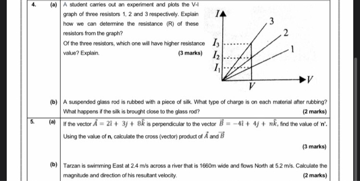 Solved (a) A student carries out an experiment and plots the | Chegg.com