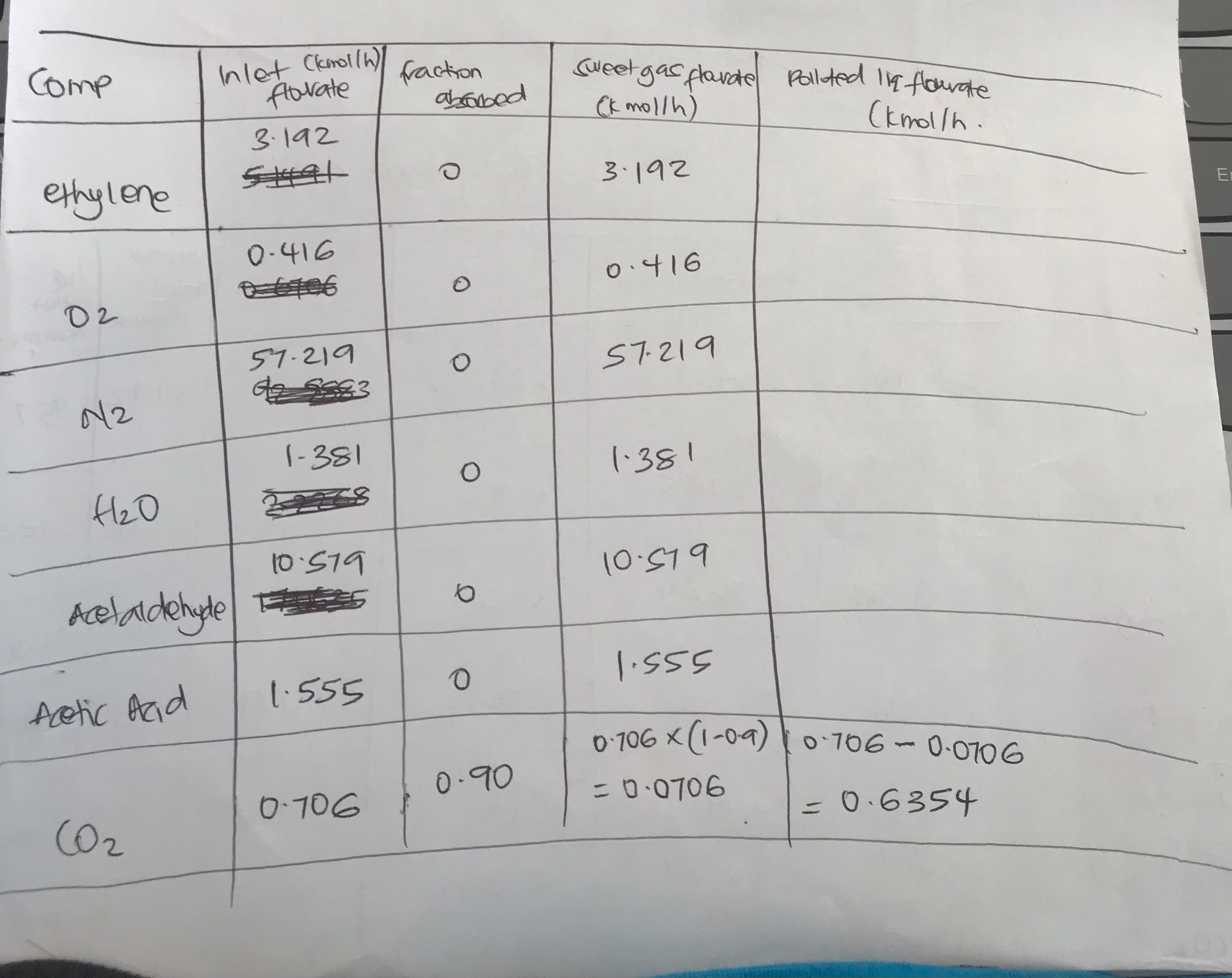 Solved Use aspen hysys to simulate a packed bed absorption | Chegg.com