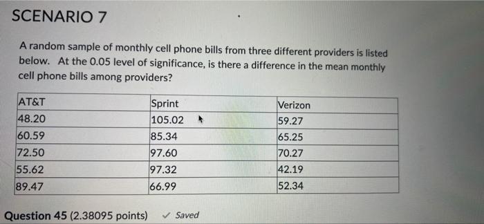 Solved SCENARIO 7 A random sample of monthly cell phone | Chegg.com