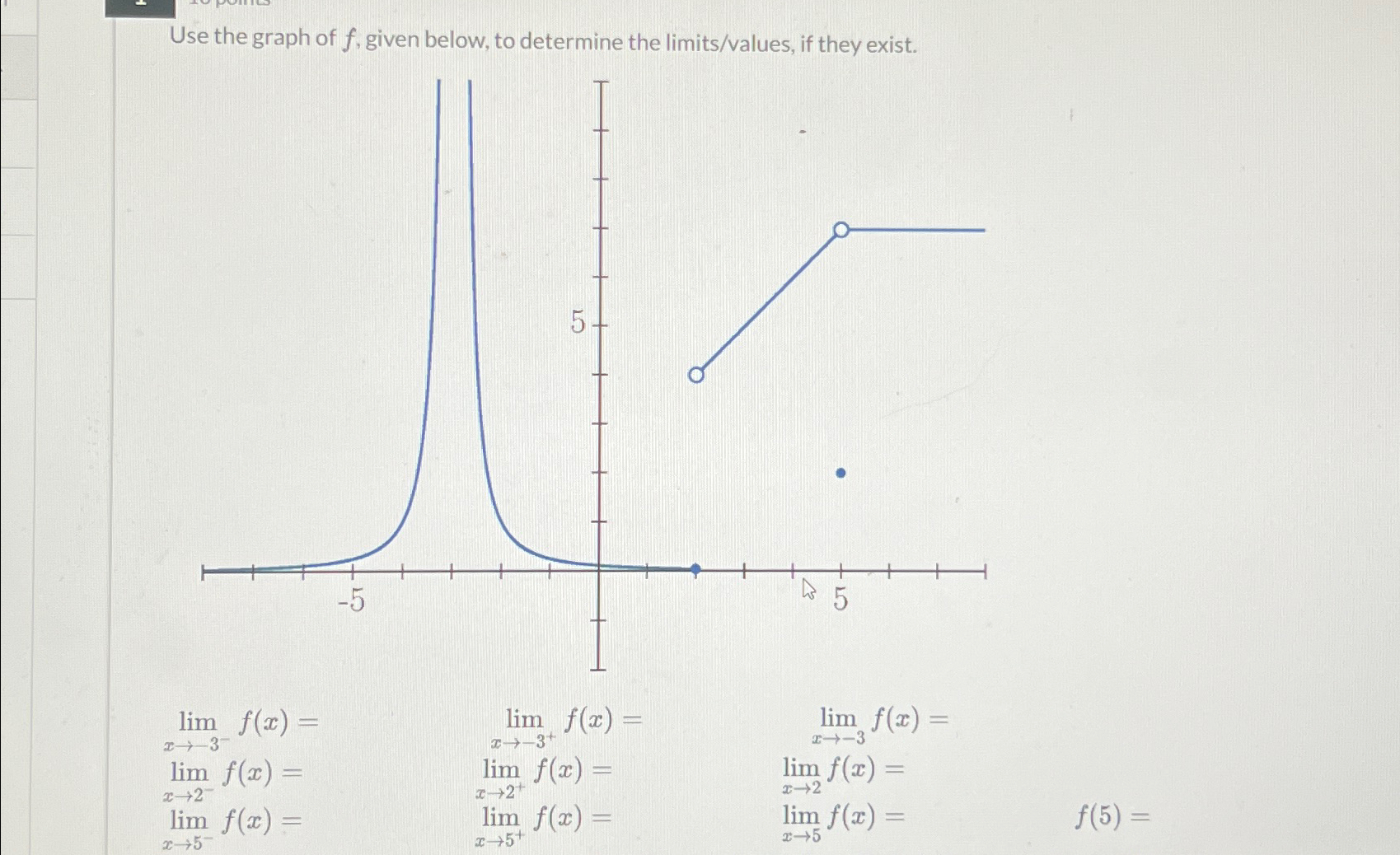Solved Use the graph of f, ﻿given below, to determine the | Chegg.com