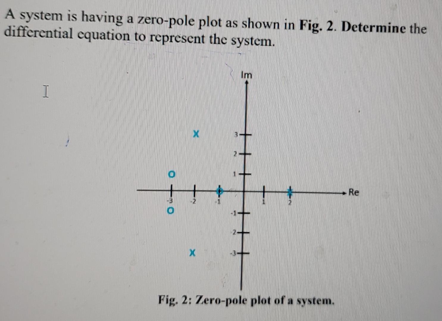 Solved A system is having a zero-pole plot as shown in Fig. | Chegg.com