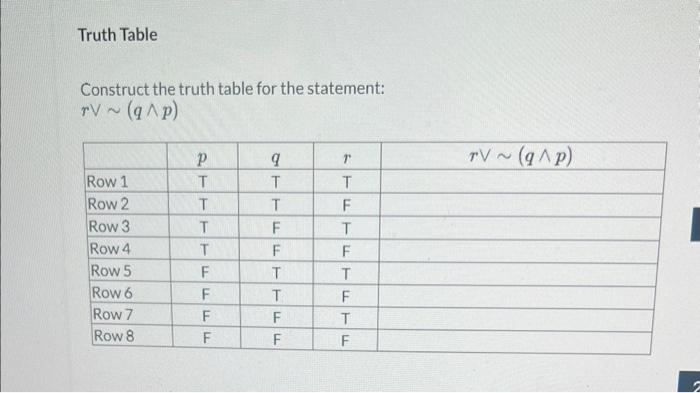 Solved Construct the truth table for the statement: r∨∼(q∧p) | Chegg.com
