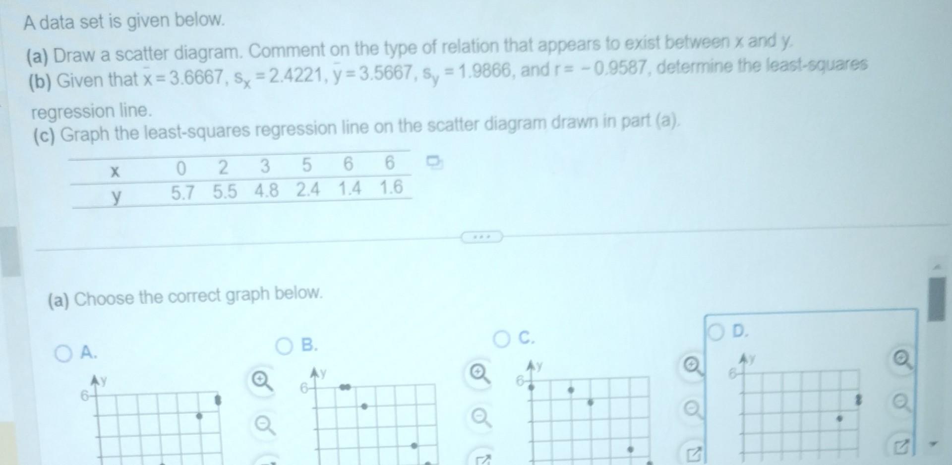 Solved A data set is given below. (a) Draw a scatter | Chegg.com