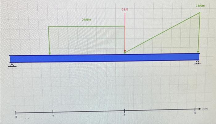 Solved Draw Shear force diagram and bending moment diagram | Chegg.com