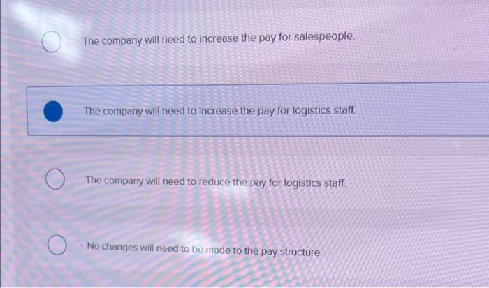 Solved Job Structure: Relative Value of Various Jobs Read | Chegg.com