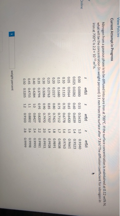 Solved View Policies Current Attempt in Progress Nitrogen | Chegg.com
