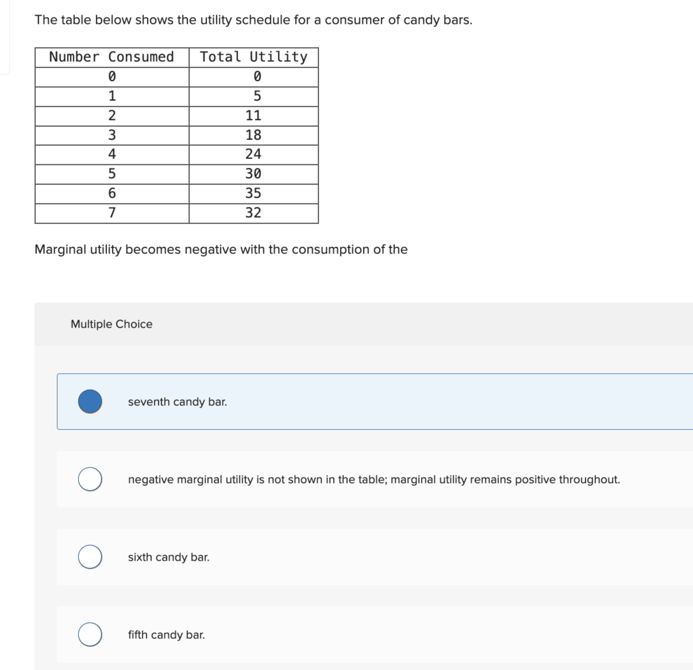 Solved The table below shows the utility schedule for a | Chegg.com