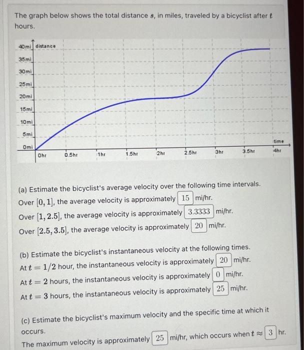 Solved The graph below shows the total distance s, in miles, | Chegg.com
