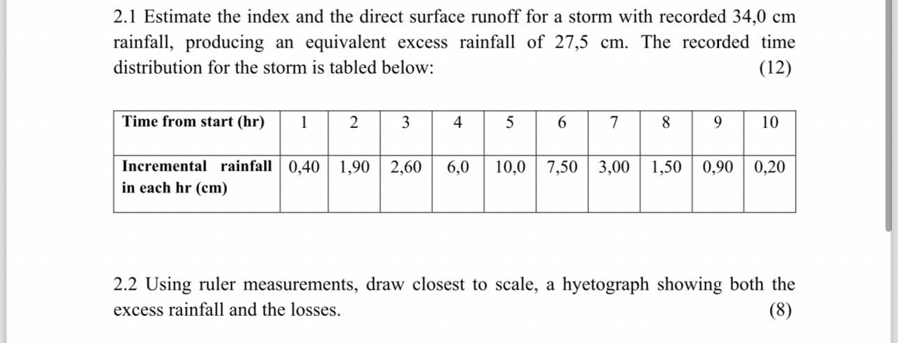 Solved 2.1 ﻿Estimate the index and the direct surface runoff | Chegg.com