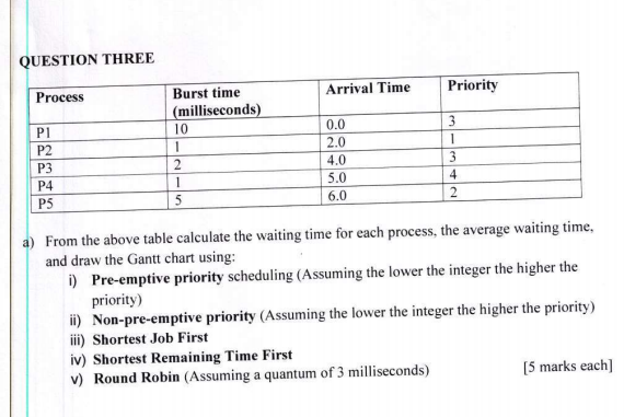 Solved QUESTION THREE a) From the above table calculate the | Chegg.com
