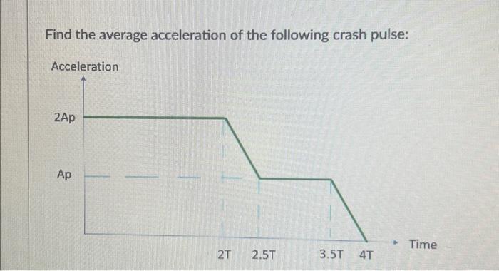 Solved Find the average acceleration of the following crash | Chegg.com