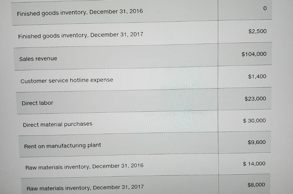 Solved P2-44A Prepare income statements (Learning Objective | Chegg.com