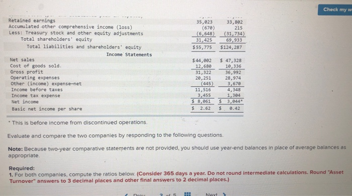 Solved Presented below are condensed financial statements | Chegg.com