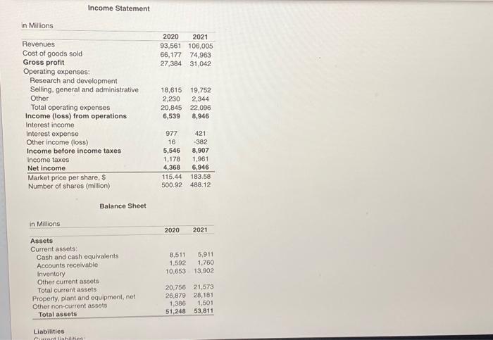 Solved Income Statement Balance SheetTotal assets | Chegg.com