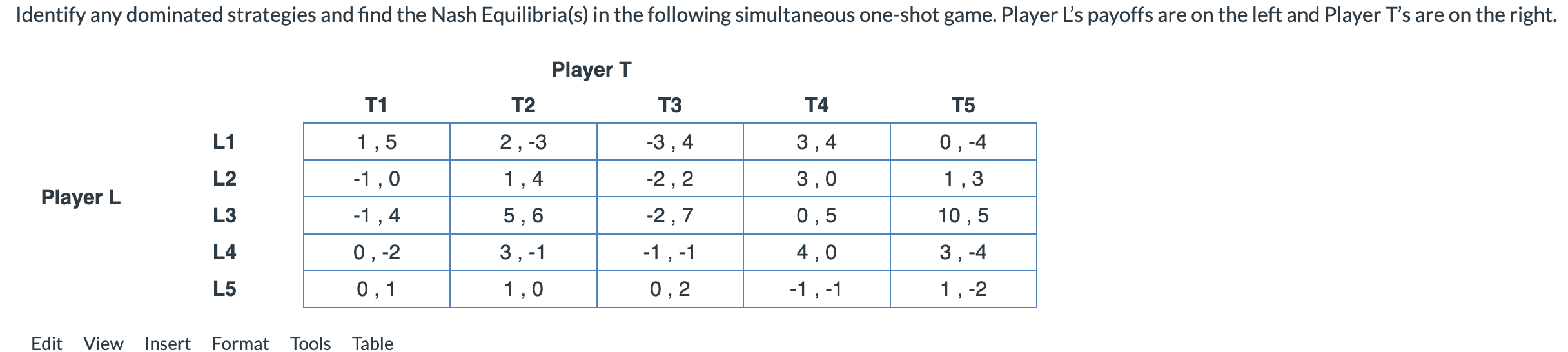 Solved Identify any dominated strategies and find the Nash | Chegg.com