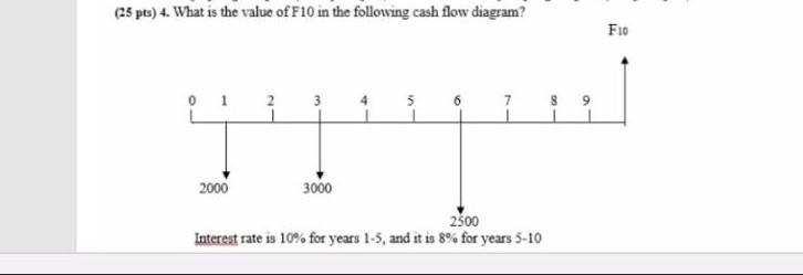 Solved 25 pts) 4. What is the value of F10 in the following | Chegg.com