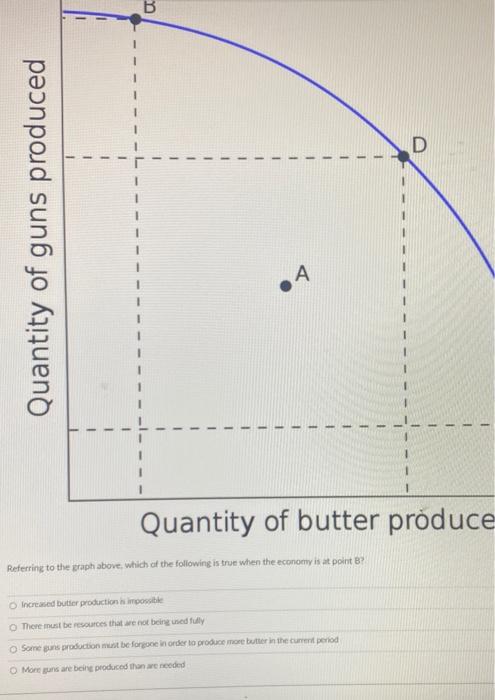 Solved B D Quantity of guns produced A 1 1 Quantity of | Chegg.com