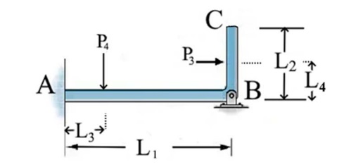 A supported and loaded hyperstatic system is shown | Chegg.com