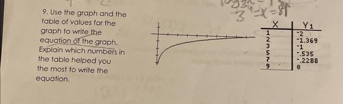 Solved 9. Use the graph and the table of values for the | Chegg.com