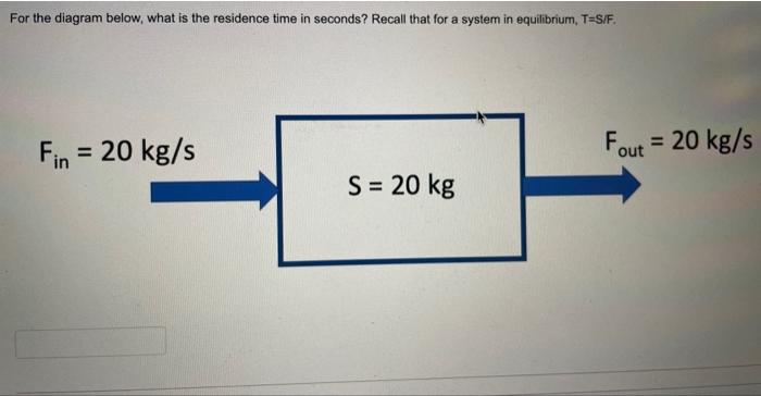 Solved For the diagram below, what is the residence time in | Chegg.com