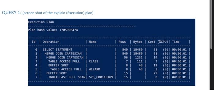 Solved helpUsing the Wizarding.sql script file provided, | Chegg.com