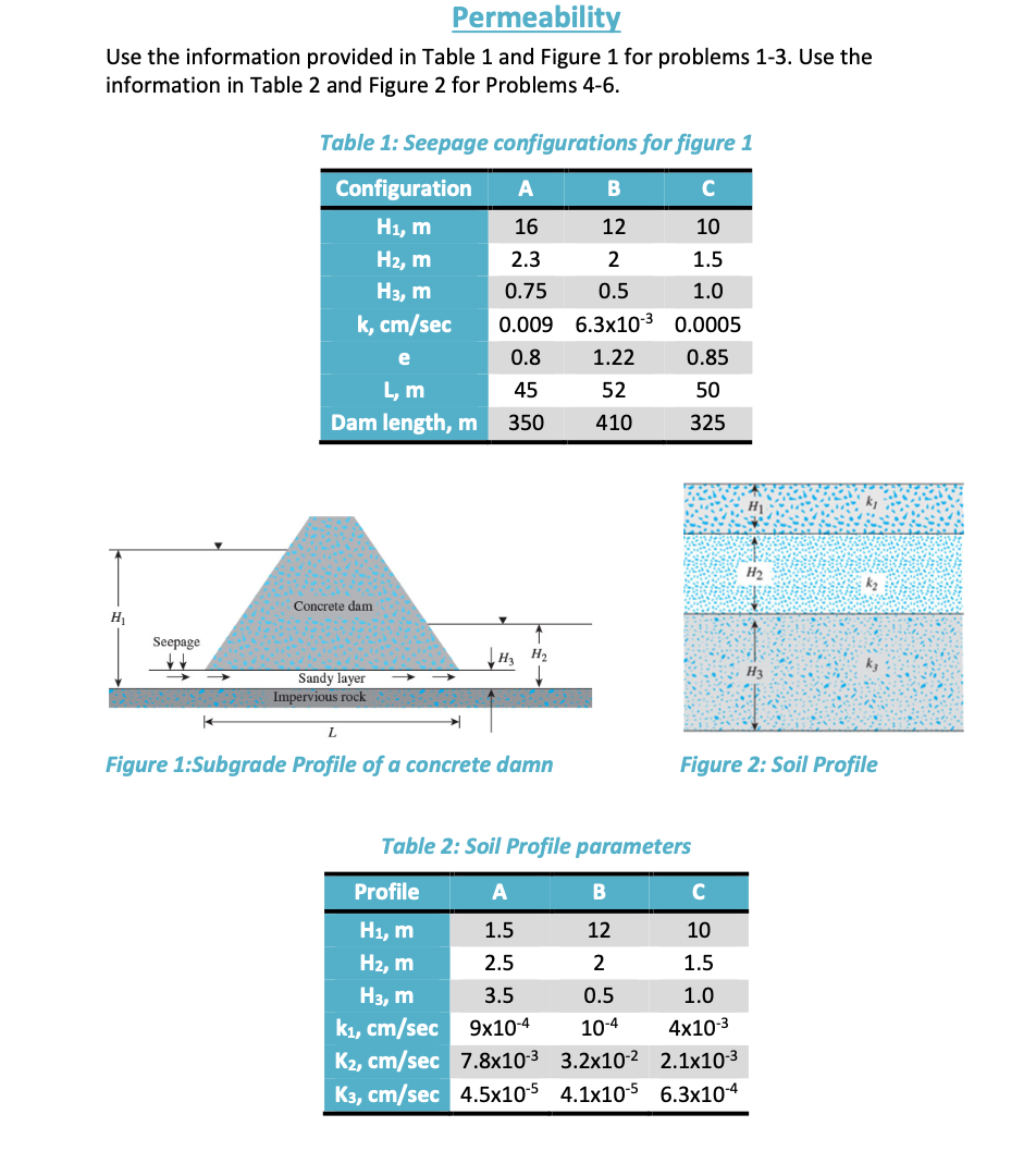 Solved Use the information provided in Table 1 ﻿and Figure 1 | Chegg.com