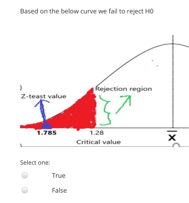 Solved Based on the below curve we fail to reject HO | Chegg.com
