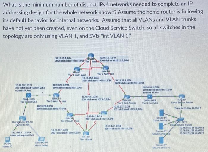 Solved What is the minimum number of distinct IPv4 networks | Chegg.com