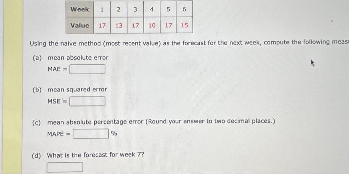 Using the naive method (most recent value) as the | Chegg.com