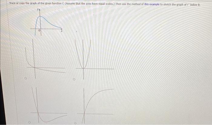 Solved Trace or copy the graph of the given function f. | Chegg.com