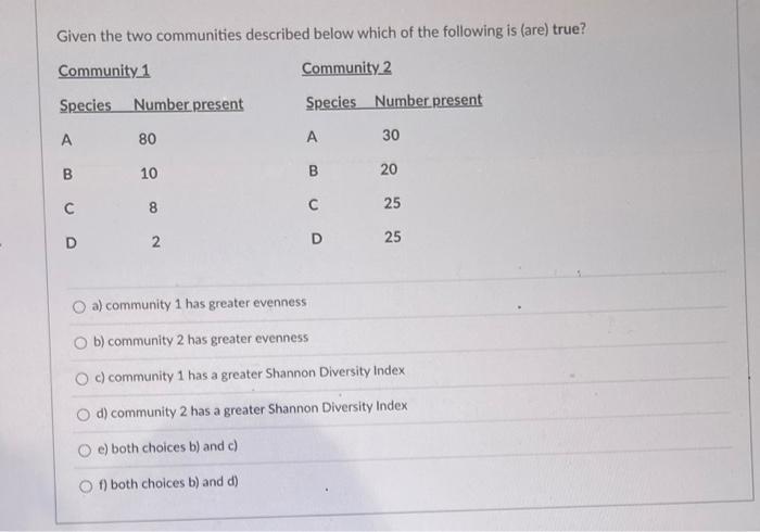 Solved Given the two communities described below which of | Chegg.com
