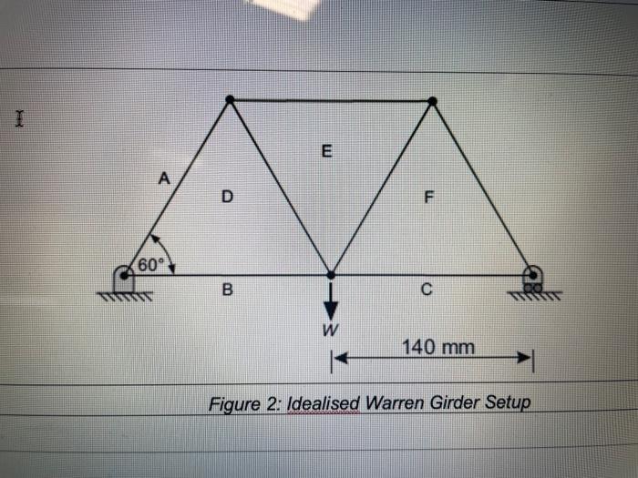 Figure 2: Idealised Warren Girder SetupApply loads in | Chegg.com