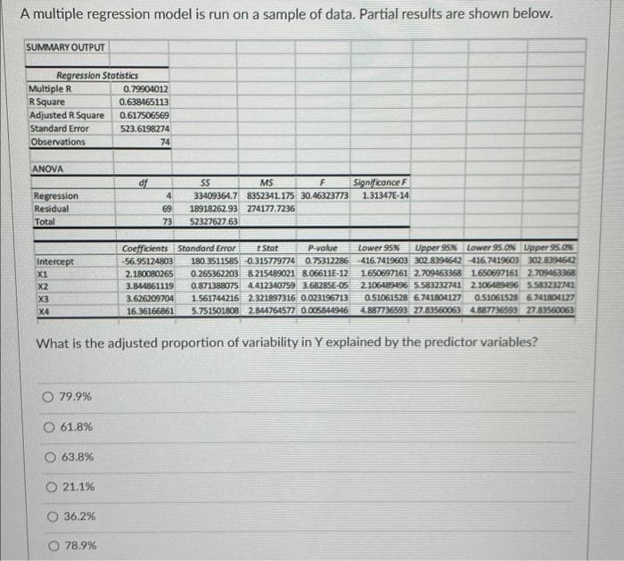 Solved A multiple regression model is run on a sample of | Chegg.com