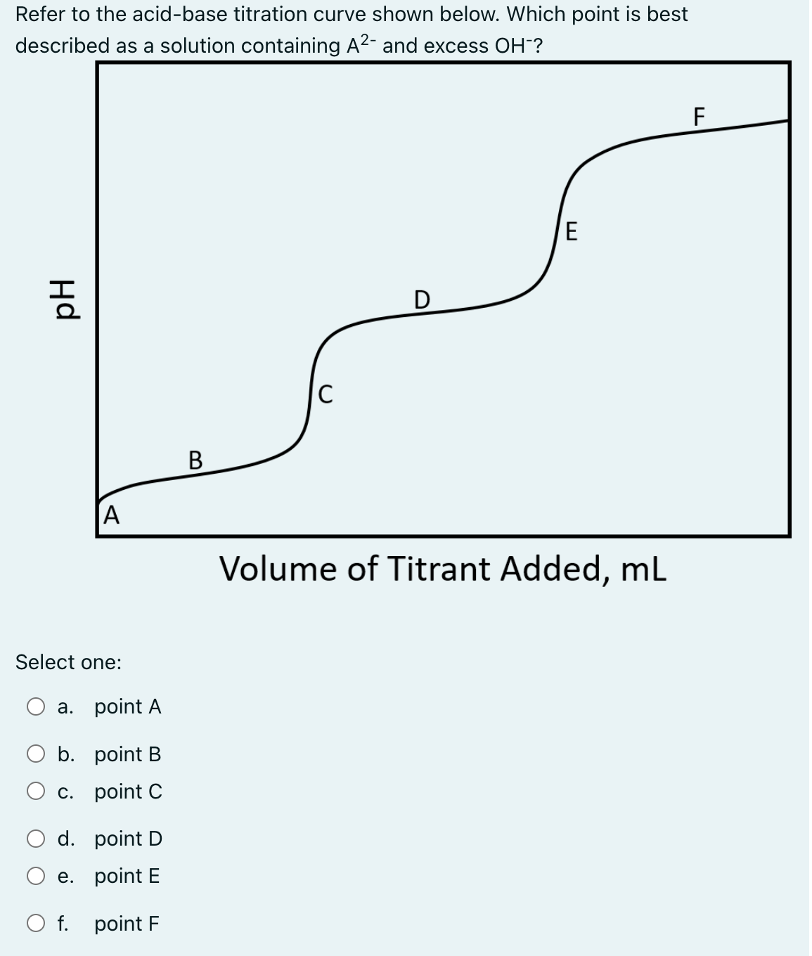 Solved Refer to the acid-base titration curve shown below. | Chegg.com