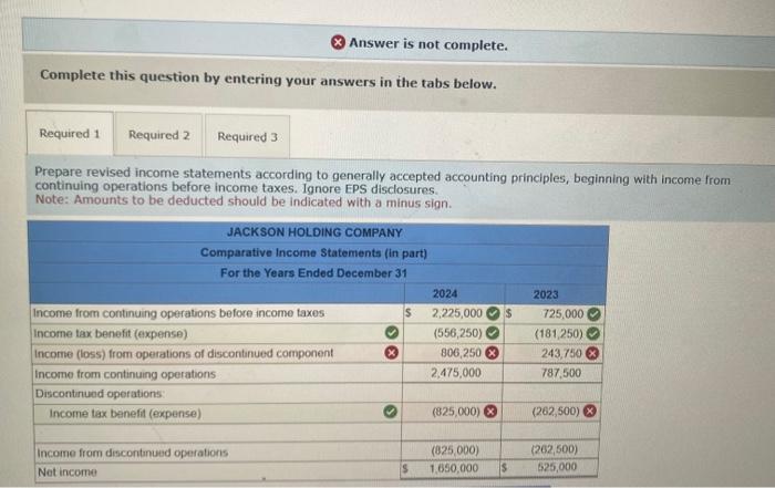 Solved The following condensed income statements of the | Chegg.com
