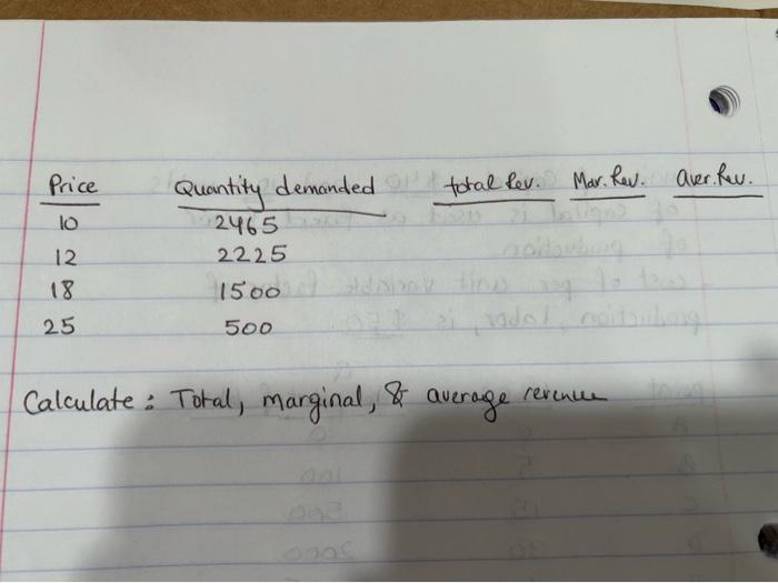 Solved Calculate: Total, marginal, \& average rerence | Chegg.com