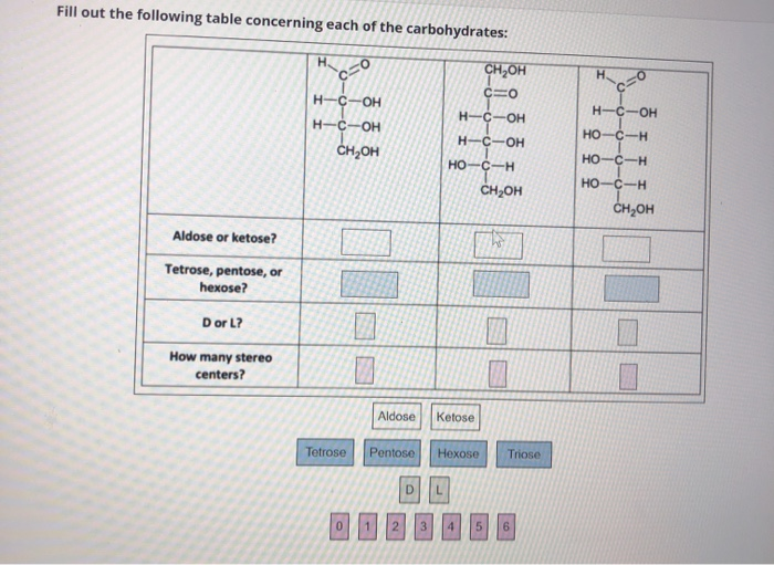 Solved Fill out the following table concerning each of the | Chegg.com