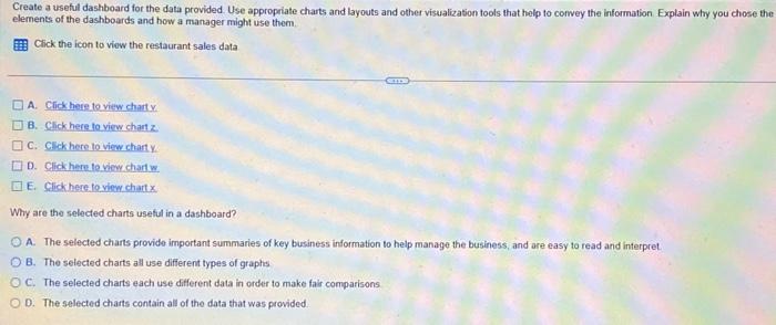 Create a useful dashboard for the data provided. Use | Chegg.com