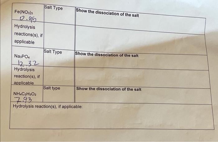 Solved Salt Type Fe(NO3)3 Show the dissociation of the salt | Chegg.com