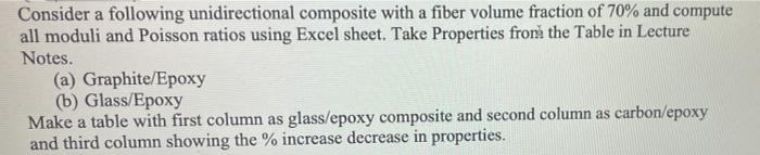 Solved Consider a following unidirectional composite with a | Chegg.com
